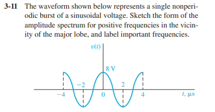 The waveform shown below represents a single | Chegg.com