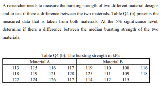 Solved A researcher needs to measure the bursting strength | Chegg.com