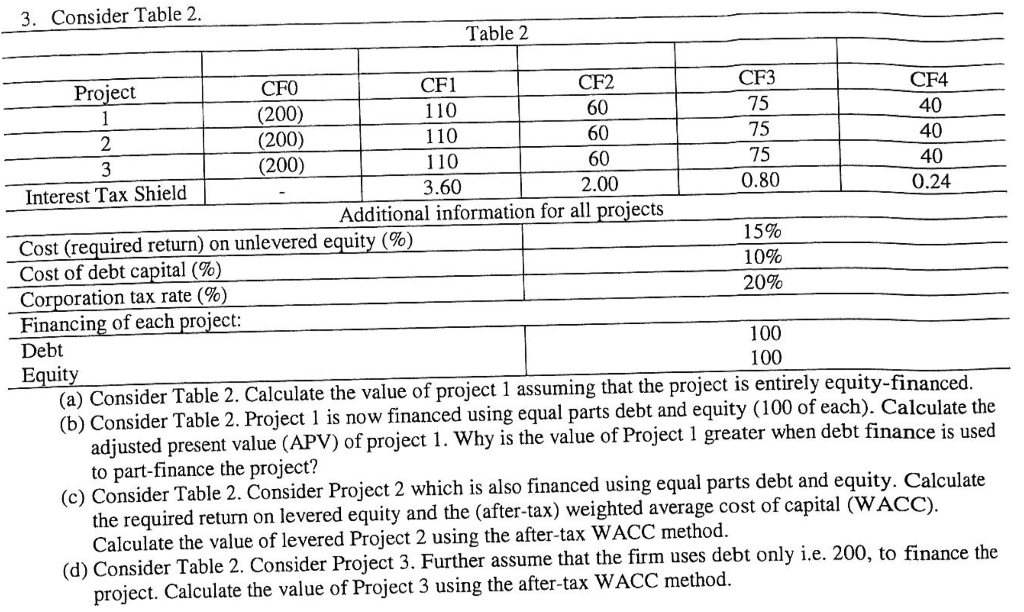 Consider Table 2, 3. Table 2 CF3 CF4 CF2 CF1 110 CFO | Chegg.com