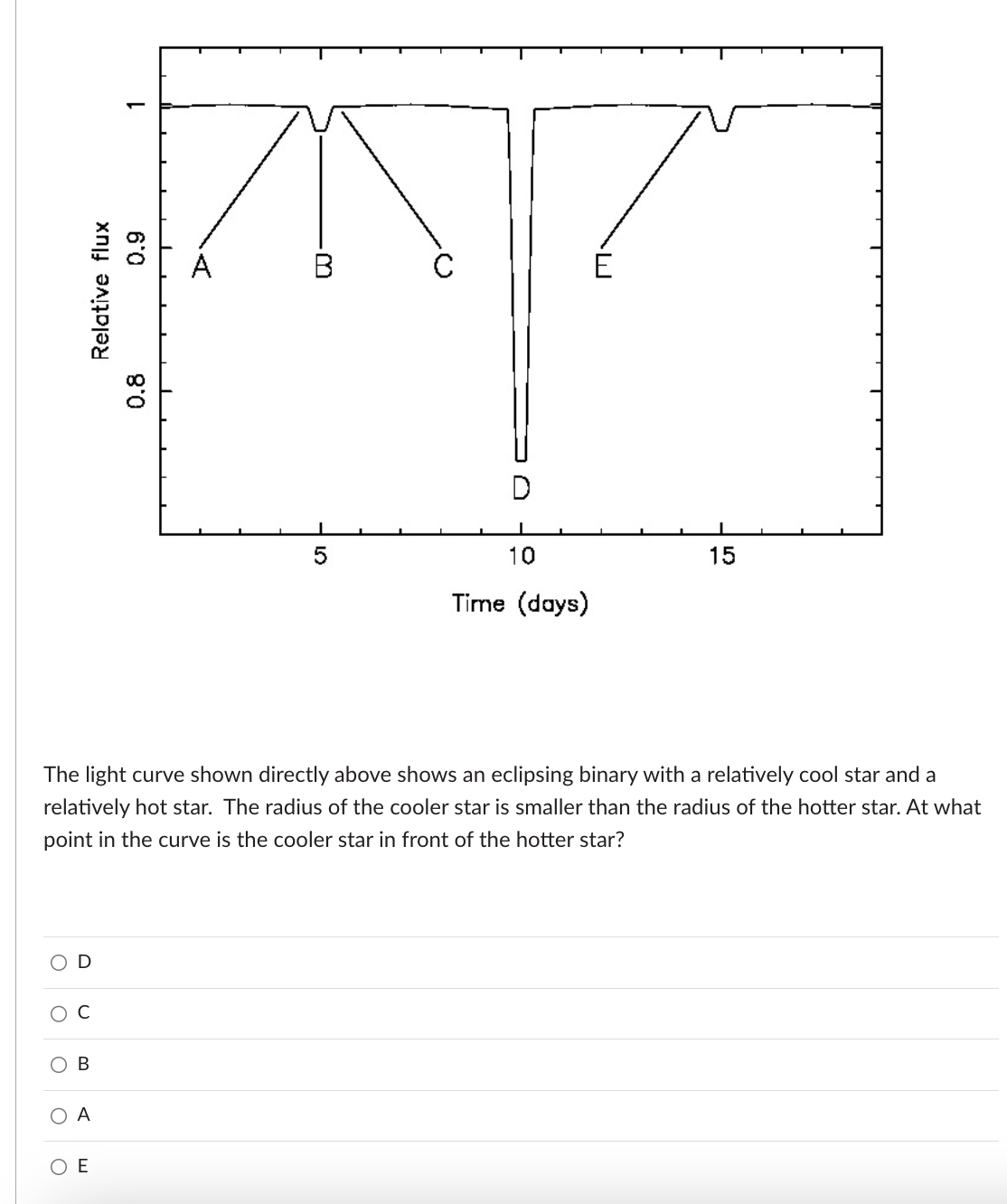 Solved The light curve shown directly above shows an | Chegg.com
