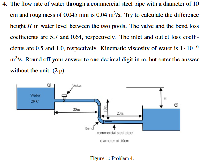 Solved The flow rate of water through a commercial steel | Chegg.com