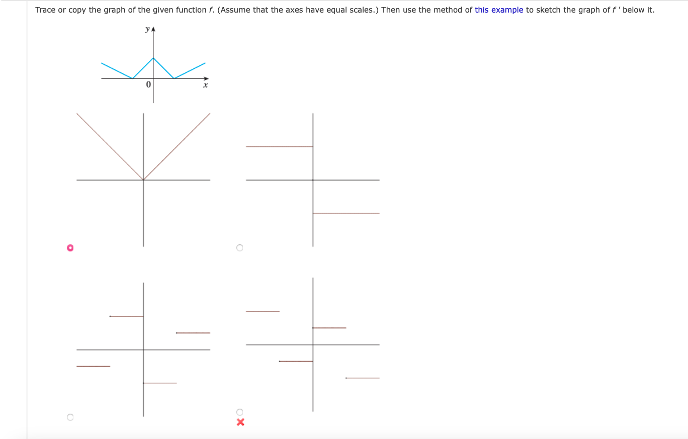Solved Trace or copy the graph of the given function f. | Chegg.com