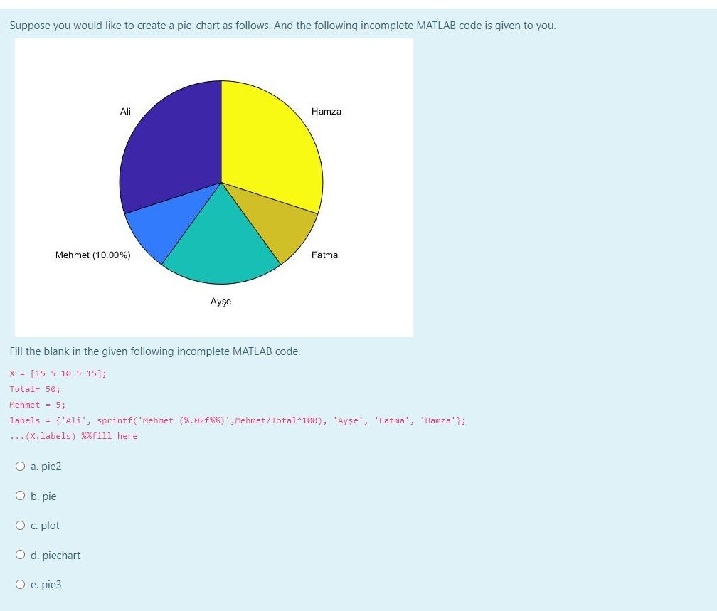 Solved Suppose you would like to create a pie-chart as | Chegg.com