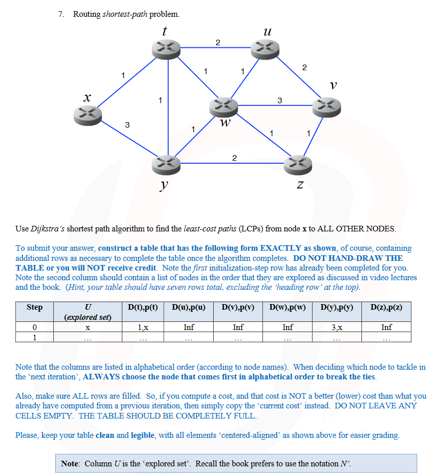 Solved 7. Routing shortest-path problem. Use Dijkstra's | Chegg.com