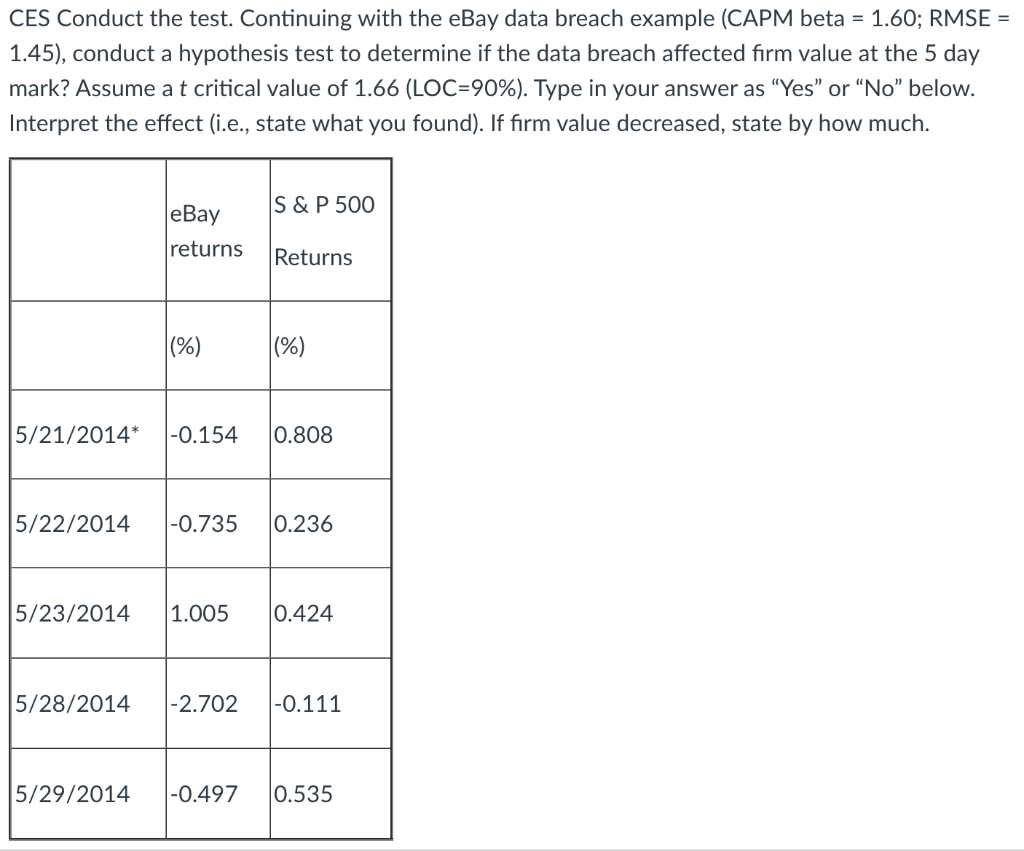 CES Conduct the test. Continuing with the eBay data | Chegg.com