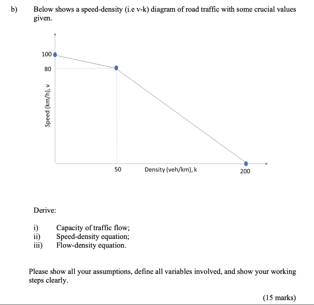 Solved b) Below shows a speed-density (i.e v-k) diagram of | Chegg.com