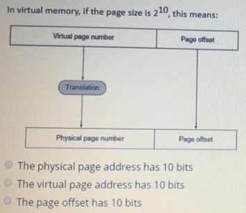 Solved In virtual memory, if the page size is 210, this | Chegg.com