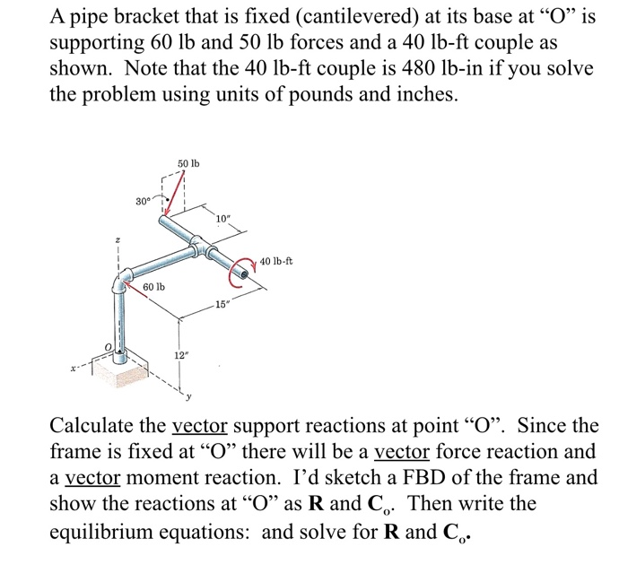 Solved A pipe bracket that is fixed (cantilevered) at its | Chegg.com