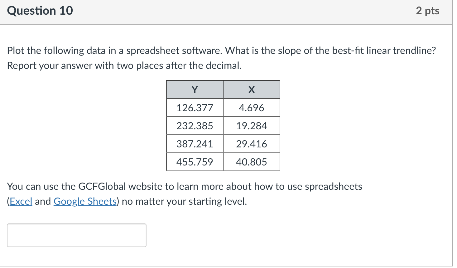 Solved Question 10 2 pts Plot the following data in a | Chegg.com