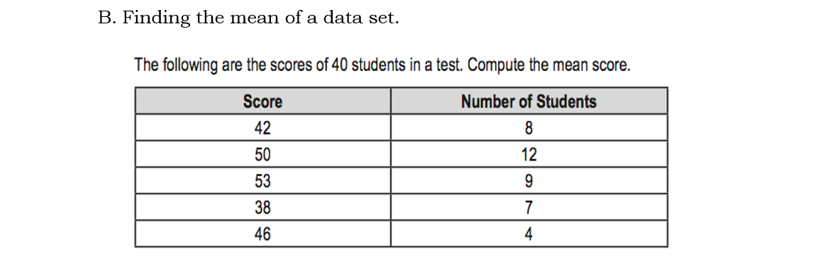 Solved B. Finding the mean of a data set. The following are | Chegg.com