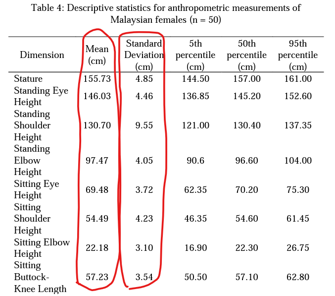 Solved How to calculate the (a) mean and (b) standard | Chegg.com