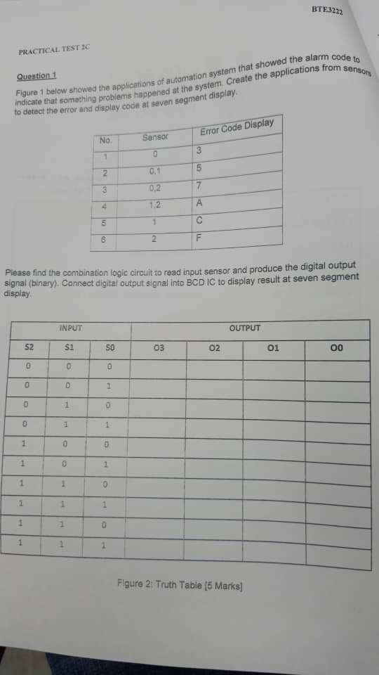 BTE32 PRACTICAL TEST 2c Figure 1 below showed the | Chegg.com