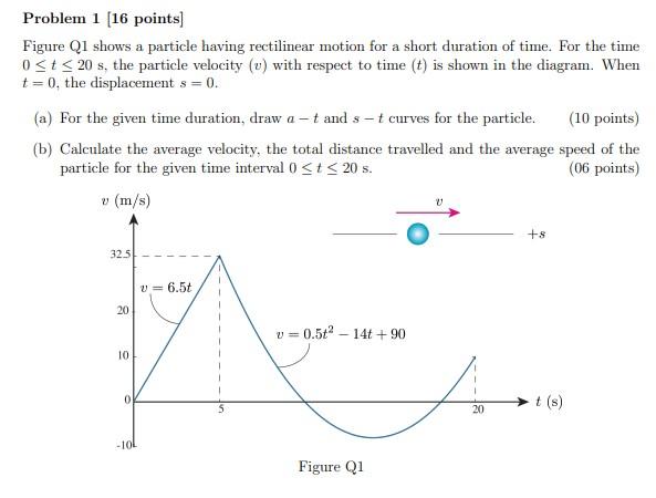 Solved Problem 1 (16 points) Figure Q1 shows a particle | Chegg.com
