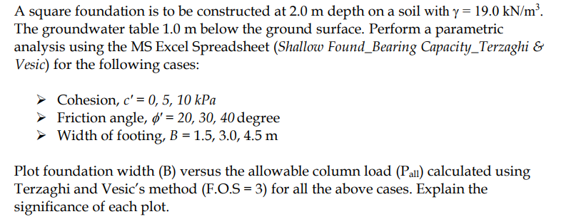 Solved A square foundation is to be constructed at 2.0 m | Chegg.com
