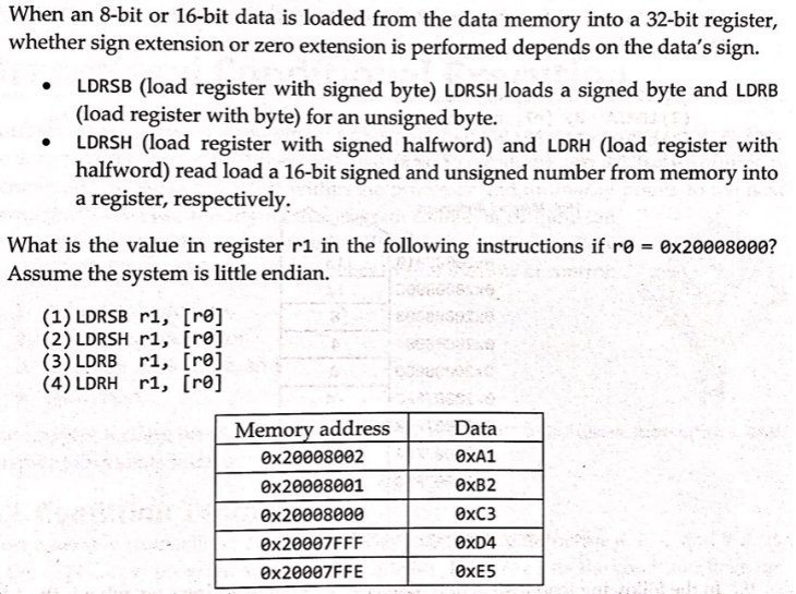 Solved When An 8 Bit Or 16 Bit Data Is Loaded From The Data