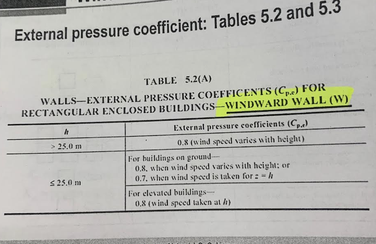 Solved Due Date: 28 April 2022 The following figure shows a | Chegg.com