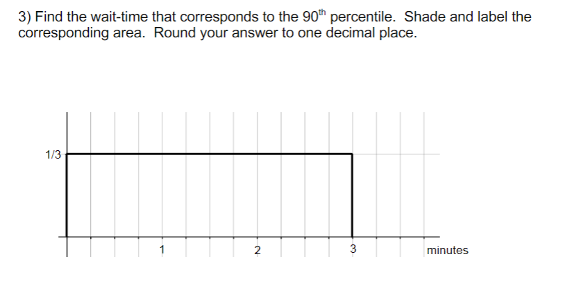 Solved Wait-times at an intersection are uniformly | Chegg.com