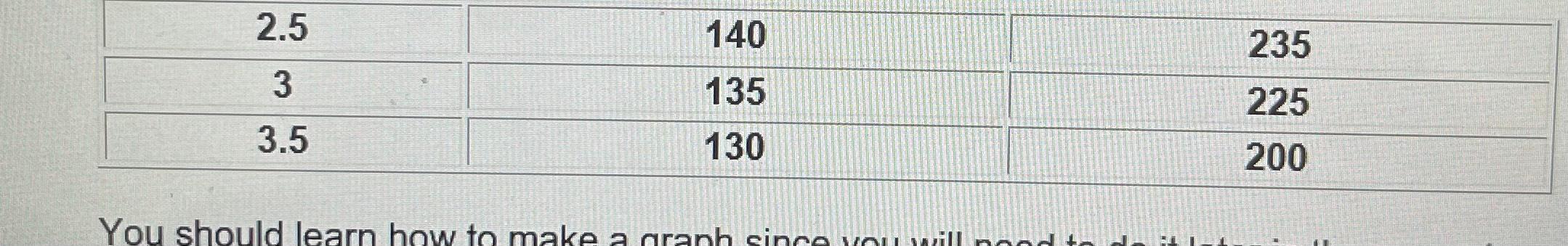 Solved Exercise 1.3 Diabetes is a disease affecting the | Chegg.com