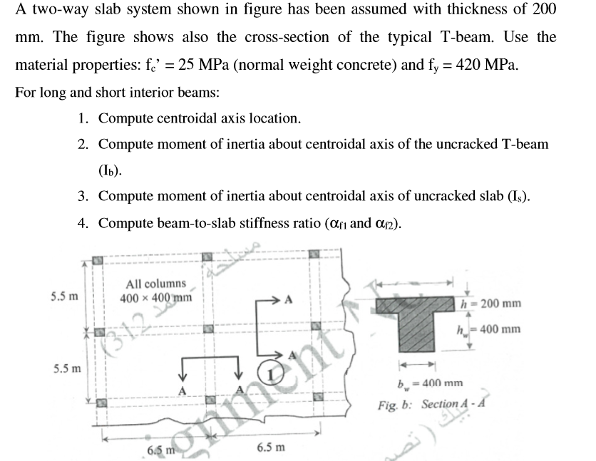 Solved A two-way slab system shown in figure has been | Chegg.com