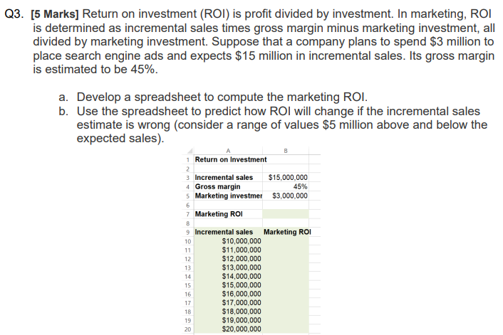 Solved Q3. [5 Marks] Return on investment (ROI) is profit | Chegg.com