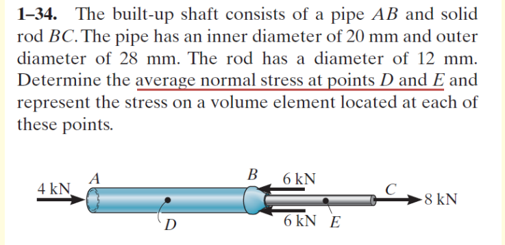 Solved 1-34. ﻿The built-up shaft consists of a pipe \( ﻿A B | Chegg.com