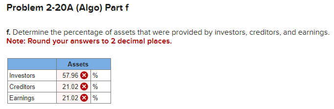 Solved Required information Problem 2-20A (Algo) Showing how | Chegg.com