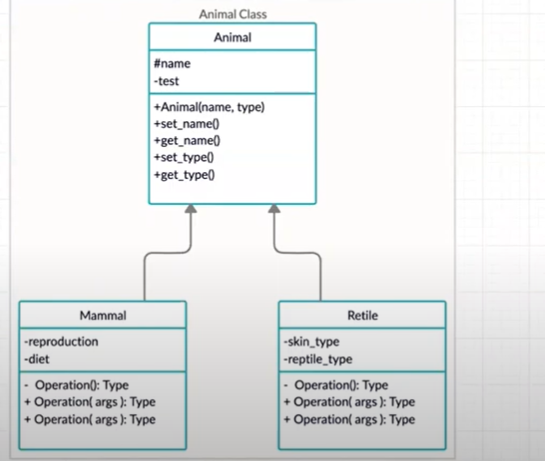 Solved Create your own UML Diagram using Creately similar | Chegg.com