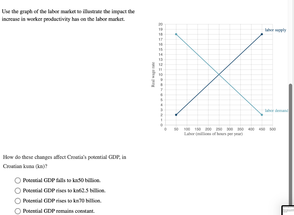 Solved Suppose The Graphs Depict The Aggregate Production