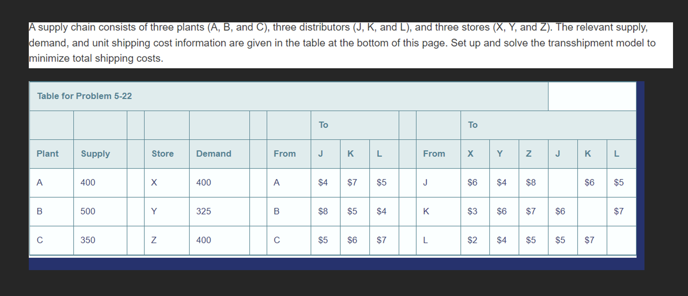 Solved A supply chain consists of three plants (A, B, and | Chegg.com