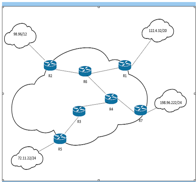 Solved - Complete the Combined Routing Table for each | Chegg.com