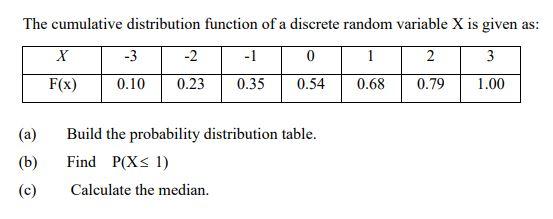 Solved The cumulative distribution function of a discrete | Chegg.com