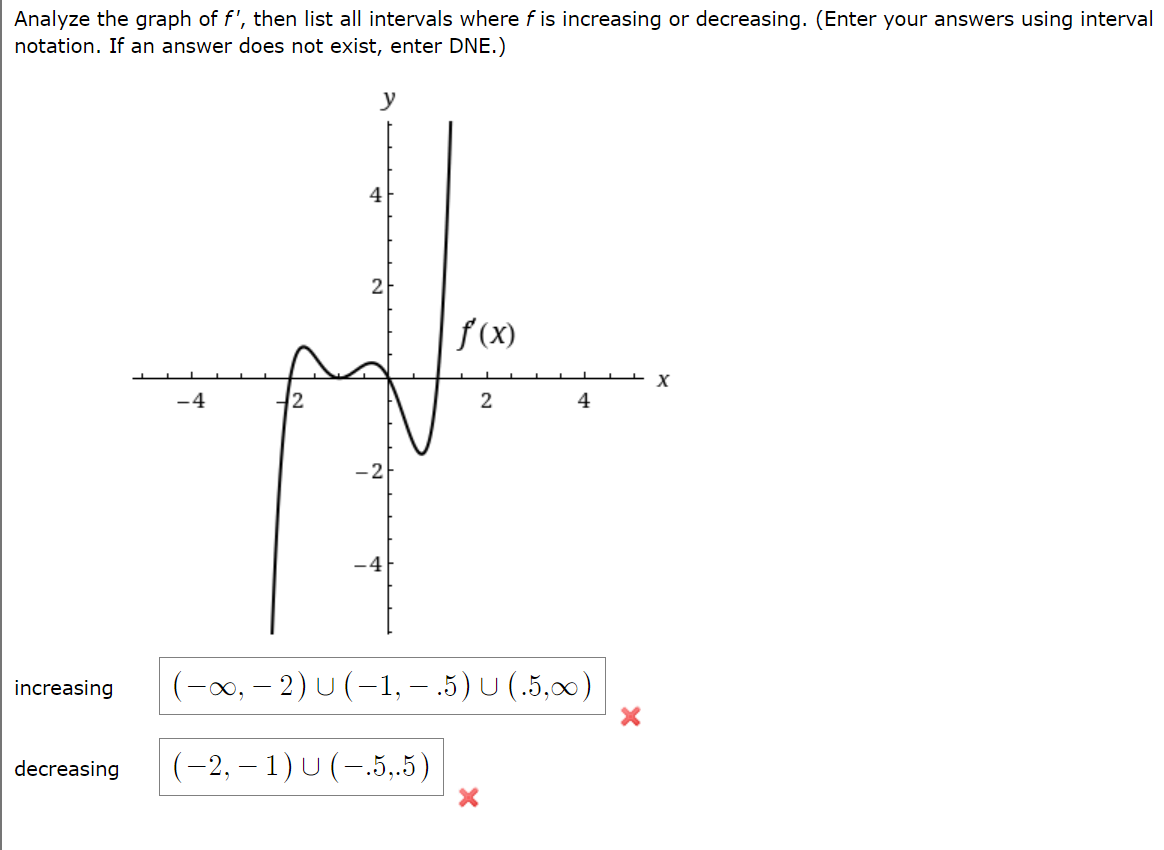 Solved Analyze the graph of f′, then list all intervals | Chegg.com
