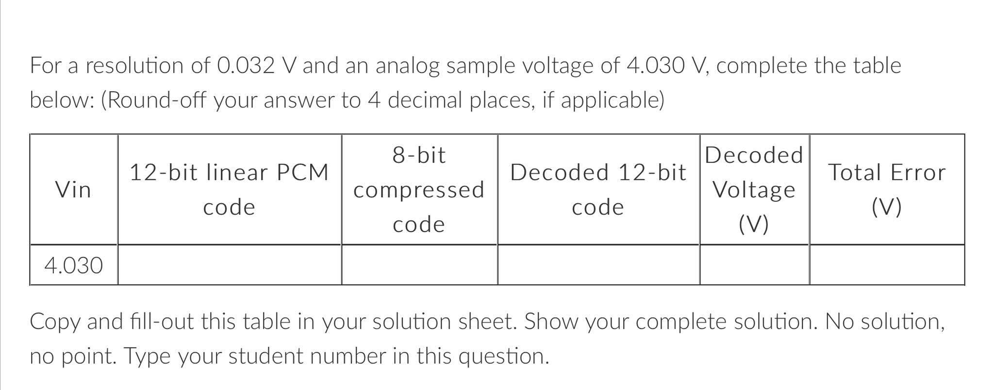 Solved For a resolution of 0.032 V and an analog sample | Chegg.com