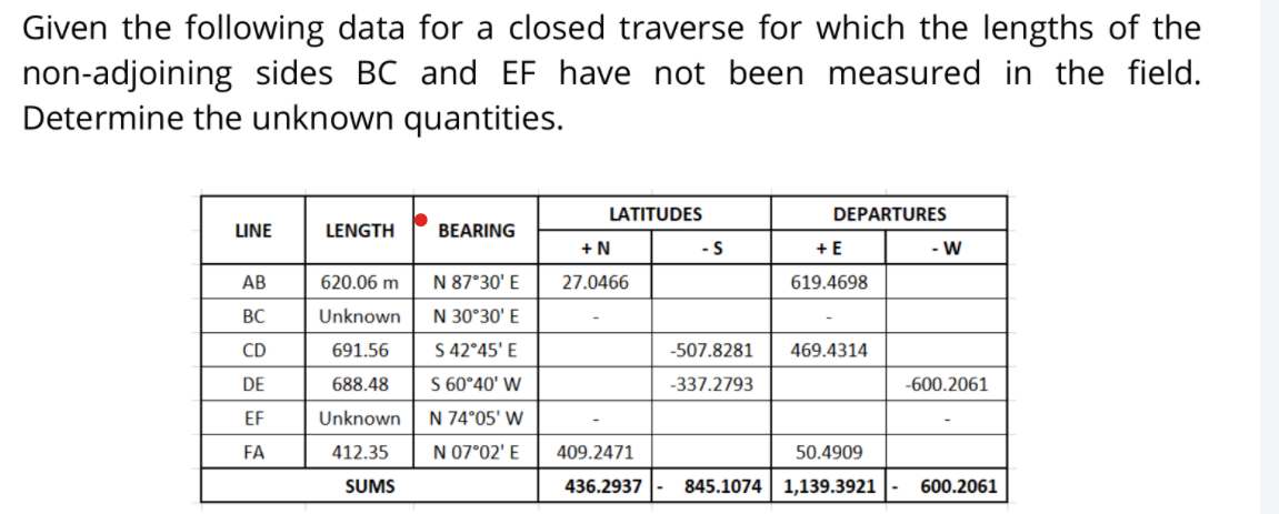 Solved Given the following data for a closed traverse for | Chegg.com