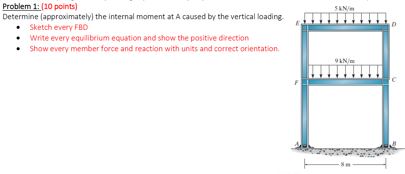 Solved Problem 1: (10 points)Determine (approximately) the | Chegg.com Solved Problem 1: (10 points)Determine (approximately) the | Chegg.com