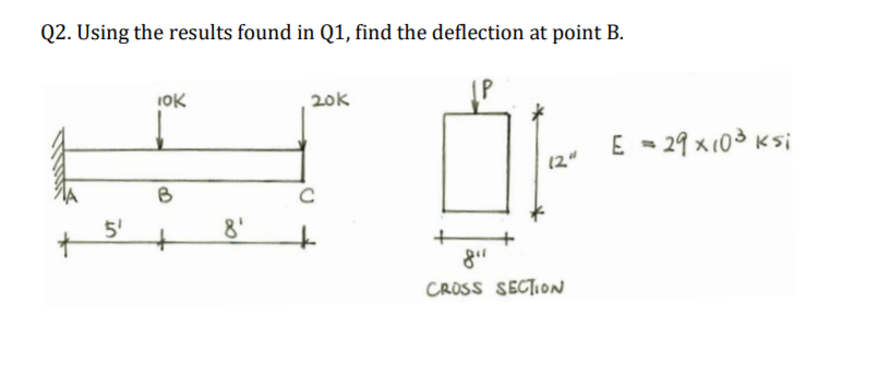 Solved Q1. For the beam given below, find the equation for | Chegg.com Solved Q1. For the beam given below, find the equation for | Chegg.com