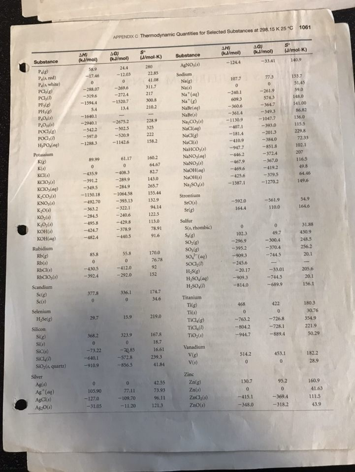 Solved Using Values From Appendix C Of Your Textbook 