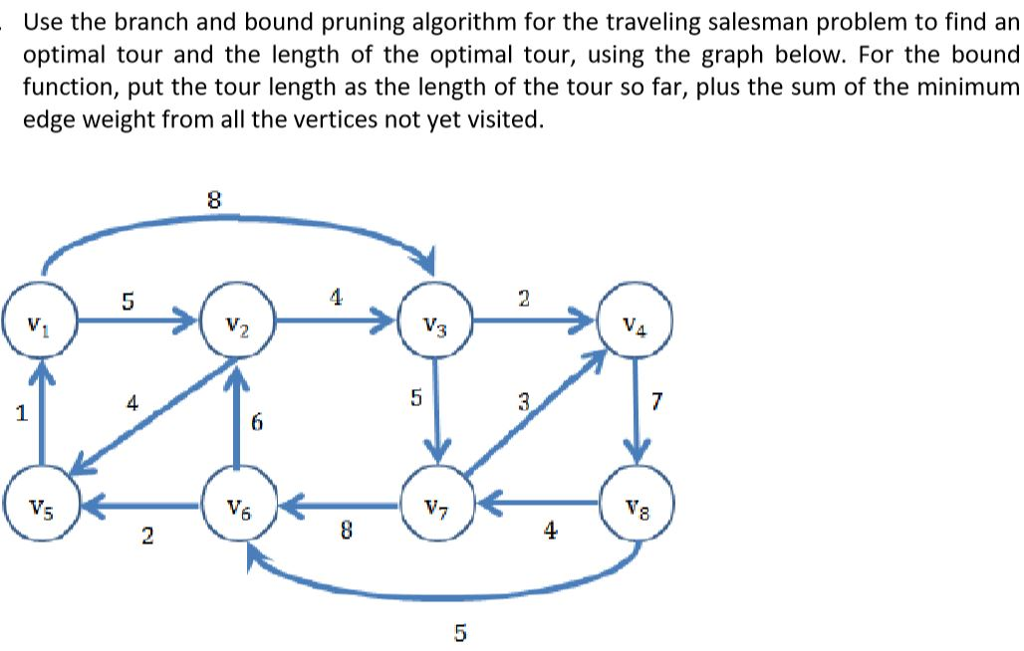 Solved Use the branch and bound pruning algorithm for the | Chegg.com