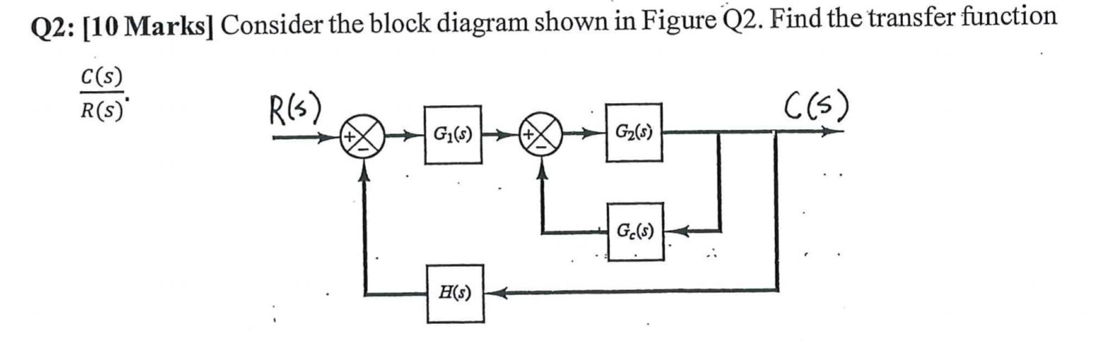 Solved Q2: [10 Marks] Consider the block diagram shown in | Chegg.com