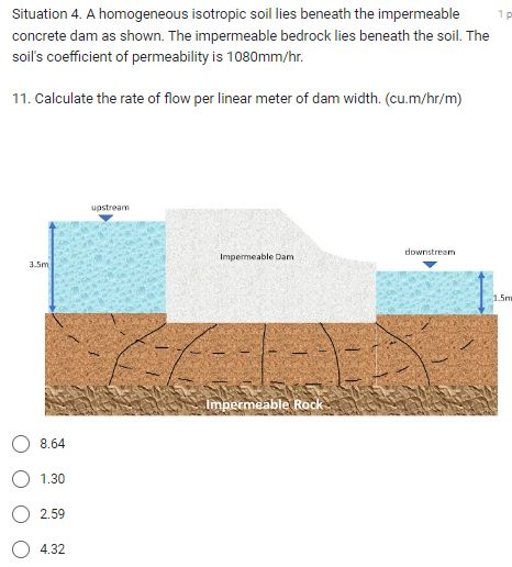 Solved Situation 4. A homogeneous isotropic soil lies | Chegg.com