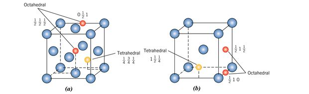 Solved Hydrogen diffuses in iron via an interstitial | Chegg.com