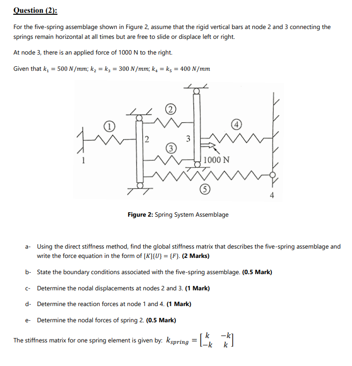 Solved Question (2): For the five-spring assemblage shown in | Chegg.com