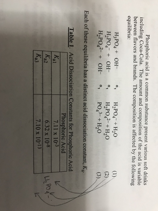 Solved Calculate the concentration of H3PO4 and H2PO4 - | Chegg.com