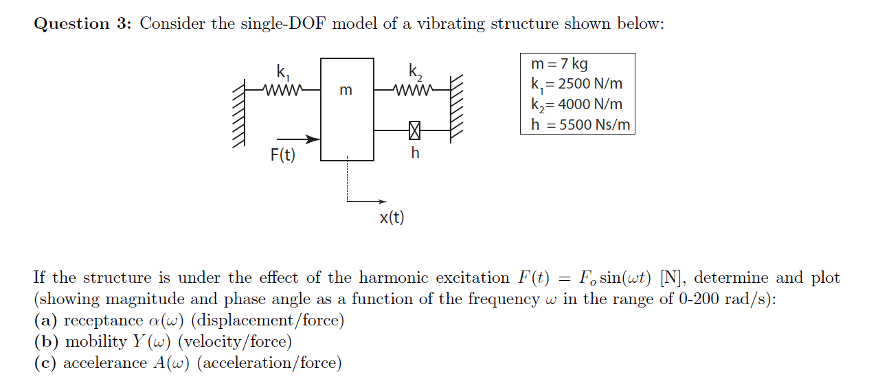 Solved Question 3: Consider the single-DOF model of a | Chegg.com