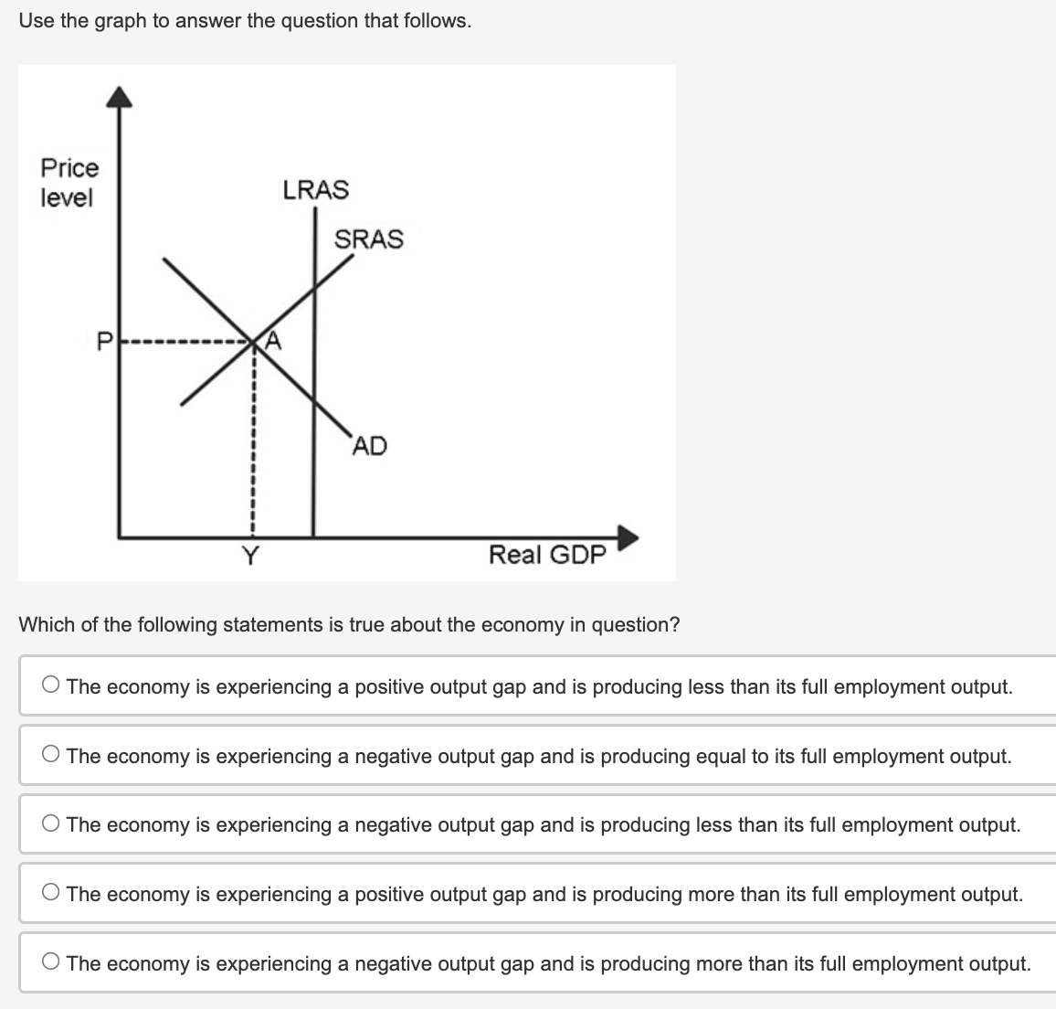 Solved Use the graph to answer the question that follows. | Chegg.com