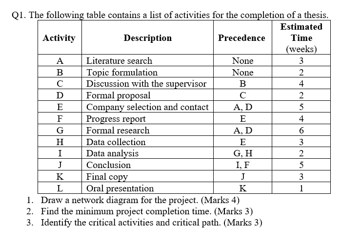 Solved 2 Q1. The following table contains a list of | Chegg.com