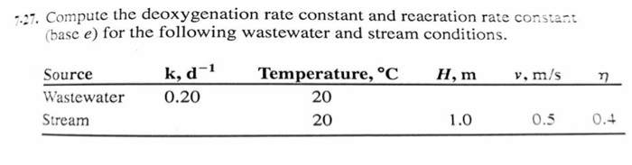 Solved .7. Compute the deoxygenation rate constant and | Chegg.com
