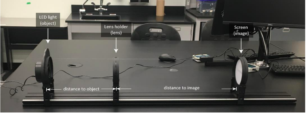 Solved On an optical rail (like the one in the experimental | Chegg.com