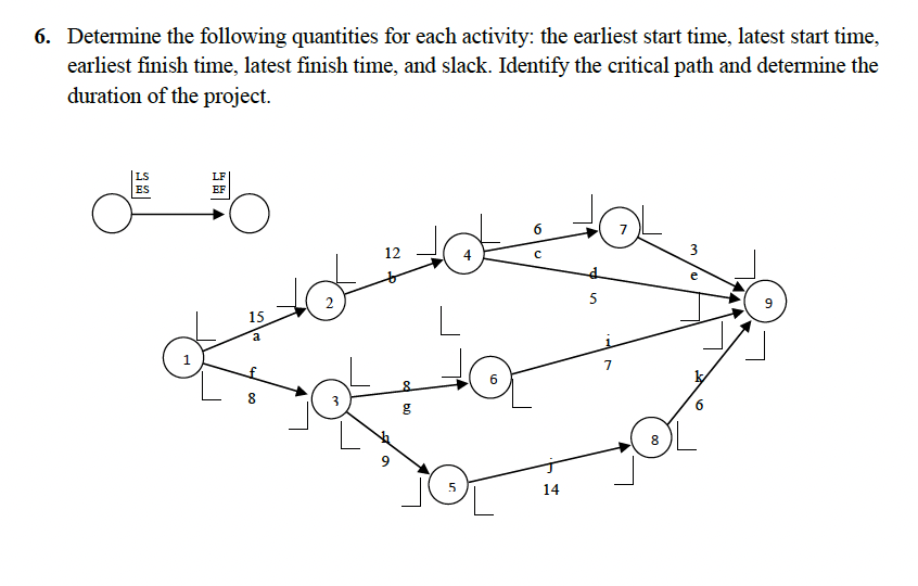 Solved Determine the following quantities for each activity: | Chegg.com