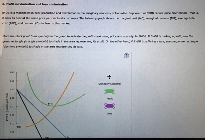 Solved 4. Profit maximization and loss minimization BYOB is | Chegg.com Solved 4. Profit maximization and loss minimization BYOB is | Chegg.com